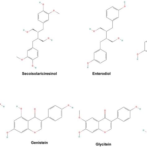 Chemical Structures Of The Analyzed Phytoestrogens In The Study