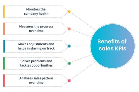 Sales Metrics A Master Guide Pepper Cloud Blog