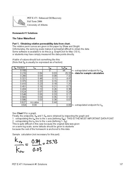Waterflooding Solutions Pdf Tangent Equations