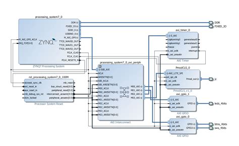 No Ouput Pmod Cls Fpga Digilent Forum