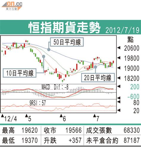期指攻略即日鮮 密食當三番 太陽報