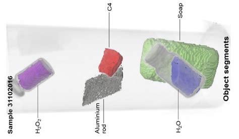 Evaluating A Multispectral X Ray Detector