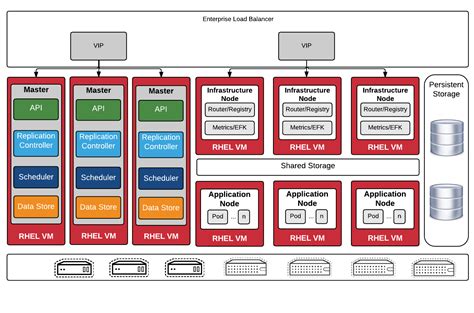 Importing An External Docker Image Into Red Hat Openshift Repository By Adilson Cesar Medium Importing An External Docker Image Into Red Hat Openshift Repository By Adilson Cesar Medium