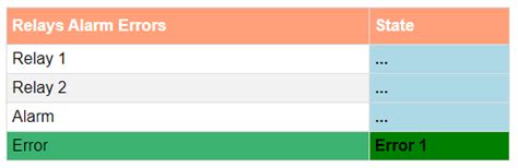 Html Dynamic Cell Colour Change Dependent On Table Cell Value Programming Arduino Forum