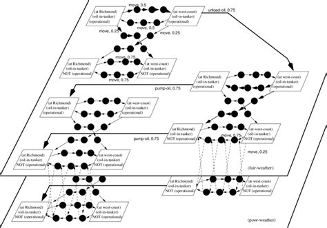 14 The Full Set Of States For The Mdp For The Example Problem The