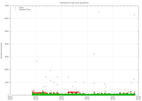 Bitbucket Data Center Production Server Data Bitbucket Data Center 817 Atlassian Documentation
