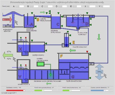 Fuzzy Logic Simulate Controllers That Work By Fuzzy Logic Php Classes