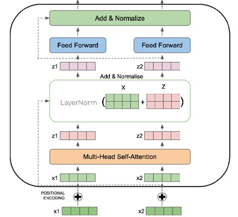 Figure 1 From Contextualized Embeddings Based Convolutional Neural