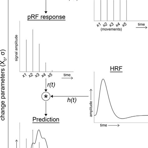 Flowchart PRF Analysis Schematic Of The PRF Analysis For Full Download Scientific Diagram