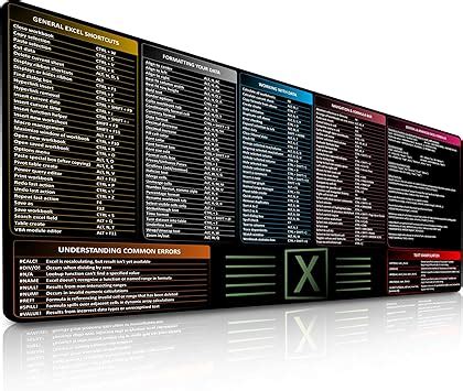 Amazon Com FzGuides Large Excel Cheat Sheet Desk Pad Excel Pad Shortcut Keys Mouse Mat