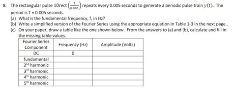Solved The Rectangular Pulse Rect T Repeats Every Chegg