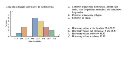 Solved Using The Histogram Shown Here Do The Following A Chegg