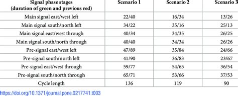 Reference Signal Timing Plans Unit S Download Scientific Diagram