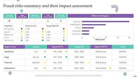Fraud Investigation And Response Playbook Powerpoint Presentation