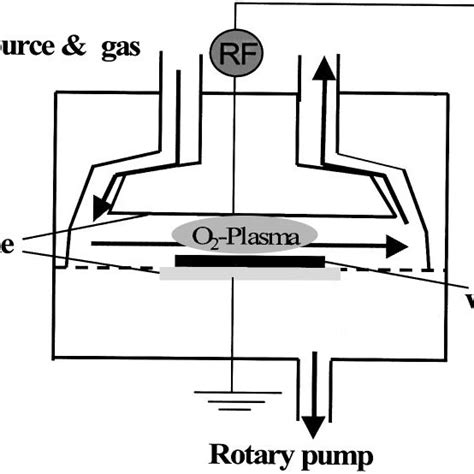 Schematic Of The Plasma Enhanced Atomic Layer Chemical Vapor Deposition Download Scientific