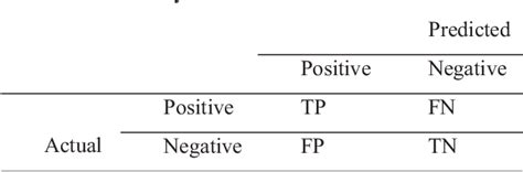 table 2 from detecting attackers during quantum key distribution in iot