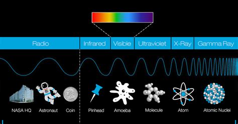 What Are Radio Waves