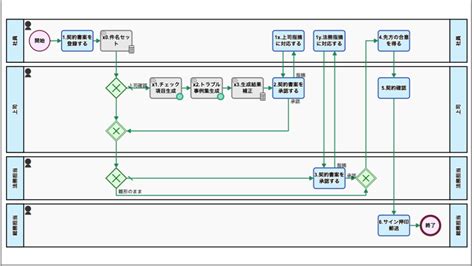 agreement conclusion flow 20230526 diagram questetra support