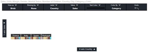 Data Insights By Maq Software Interactive Chaos