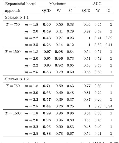 clustering multivariate time series models code and papers catalyzex