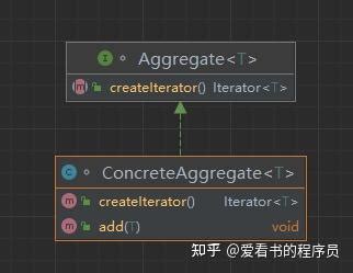 Java设计模式迭代器 知乎