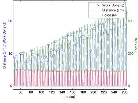 figure 1 from automated hand forearm ergometer data collection system