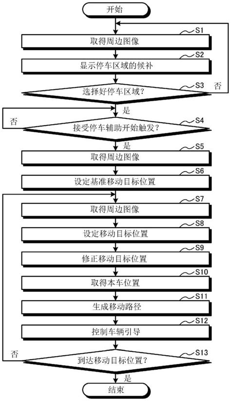 停车辅助装置的制作方法