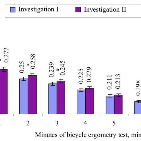 JT Interval Changes During Investigation I And II Download Scientific Diagram