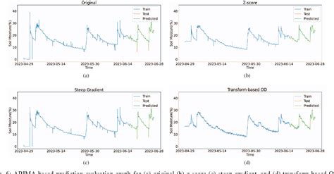 Figure 6 From Outlier Elimination And Reliability Assessment For Peak