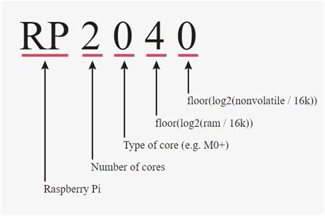 All You Need To Know About RP2040 Microcontroller For Your Projects RootSaid