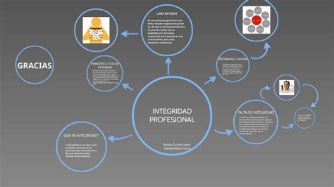 Integridad Profesional By Daniel Felipe Franco Peña On Prezi