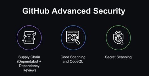 Unlocking Advanced Security Solutions With Github And Dbservices Db Services