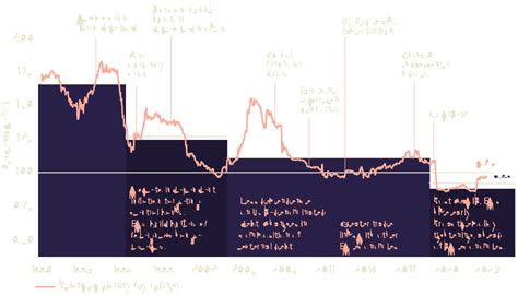 Emerging Market Volatility Shifts Lower Ninety One