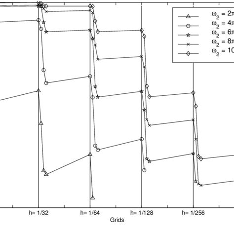 1 Dc1 Adaptive Multigrid Algorithm Dc1 Ama Download Scientific