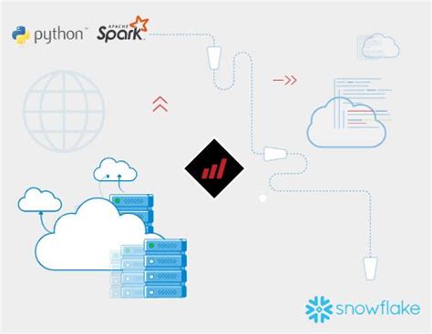 dee dee walsh on linkedin snowflake spark python pyspark