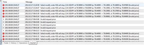 Invalid Price Help Currency Trading Expert Advisors And Automated