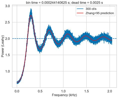 Stingrays Dead Time Models — Stingray V2210dev3g32b394314