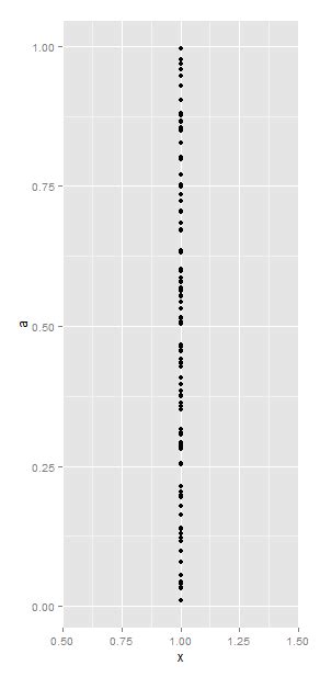 R Plot Vector In Same Column Using Ggplot Stack Overflow