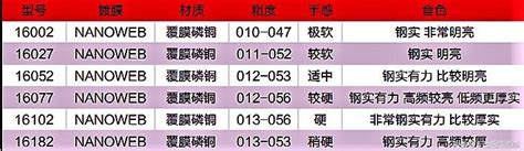 關於elixir伊利克斯結他弦，各型號介紹及選擇，結他黨圍觀 每日頭條