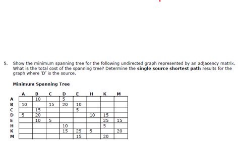 Show The Minimum Spanning Tree For The Following