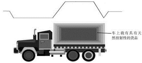 radioactive source detection method and system eureka patsnap