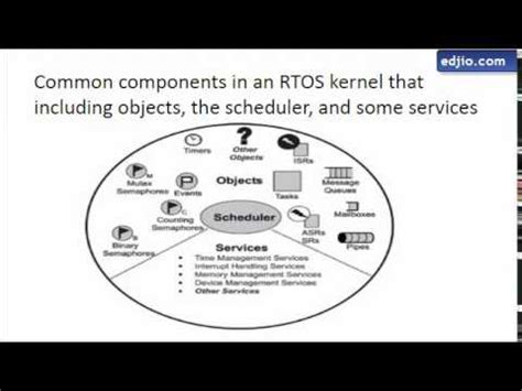 Rtos Examples