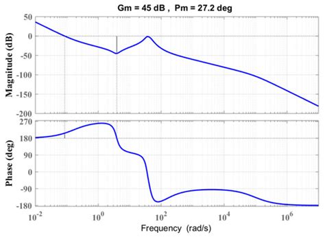 Sustainability Special Issue Power Electronics For Renewable Energy Systems