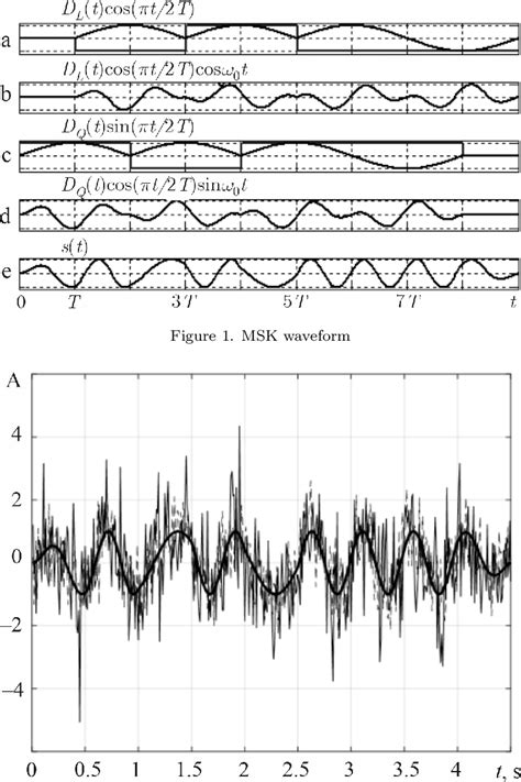 Figure 1 From Frequency Modulated Signal Standing Out By Stochastic Resonance Effect Semantic