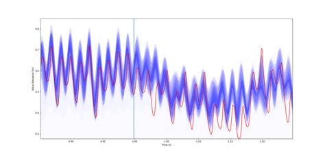 Electric Load Probabilistic Forecasting Download Scientific Diagram