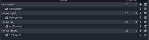 Issue With Character Movement In Godot 4 Rgodot