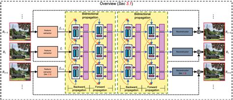 Huicong Zhang Homepage