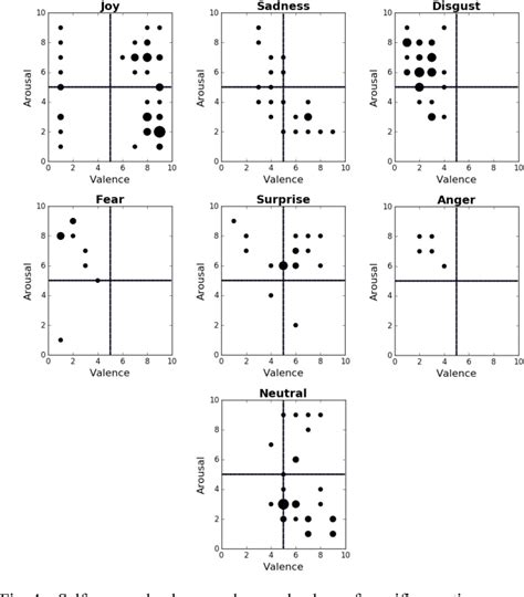 Figure 1 From Emotions Detection Using Facial Expressions Recognition