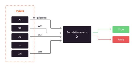 How GPUs Accelerate Deep Learning Gcore
