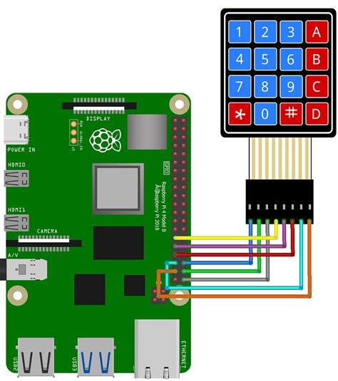 Interfacing 44 Keypad With A Raspberry Pi